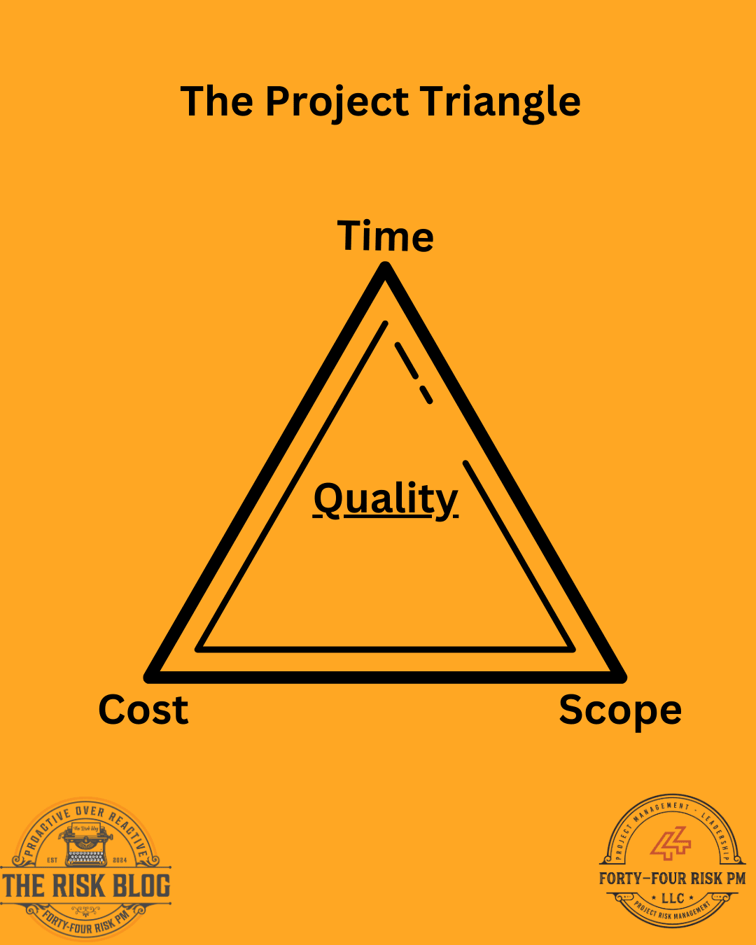 Maximizing Project Management Value for Business Growth