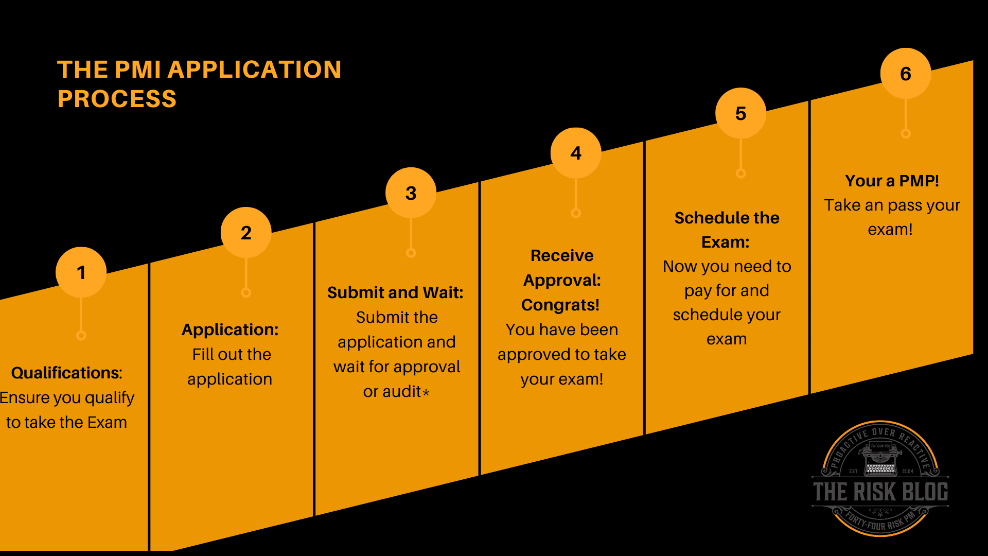Avoiding Common Mistakes on Your PMP Application