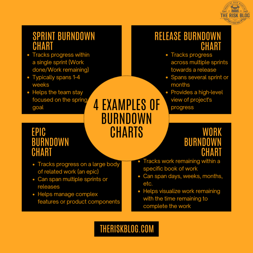 Mastering the Burndown Chart - The Risk Blog - 44 Risk PM