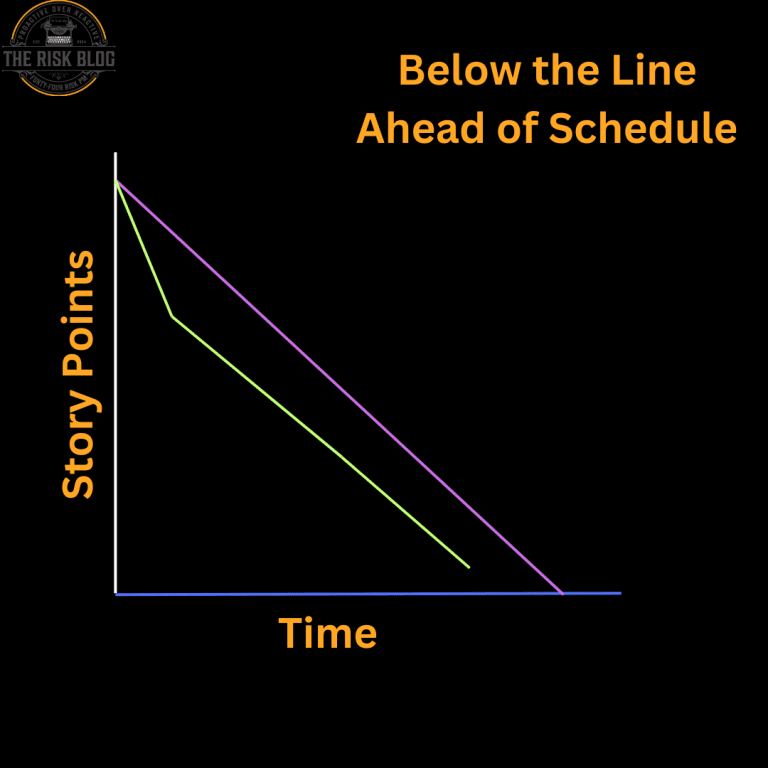 Mastering the Burndown Chart - The Risk Blog - 44 Risk PM