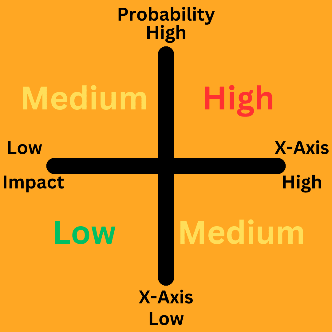 The Probability-Impact Matrix: From Rookie to Risk Management Expert ...
