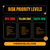 The Probability-Impact Matrix: From Rookie to Risk Management Expert ...