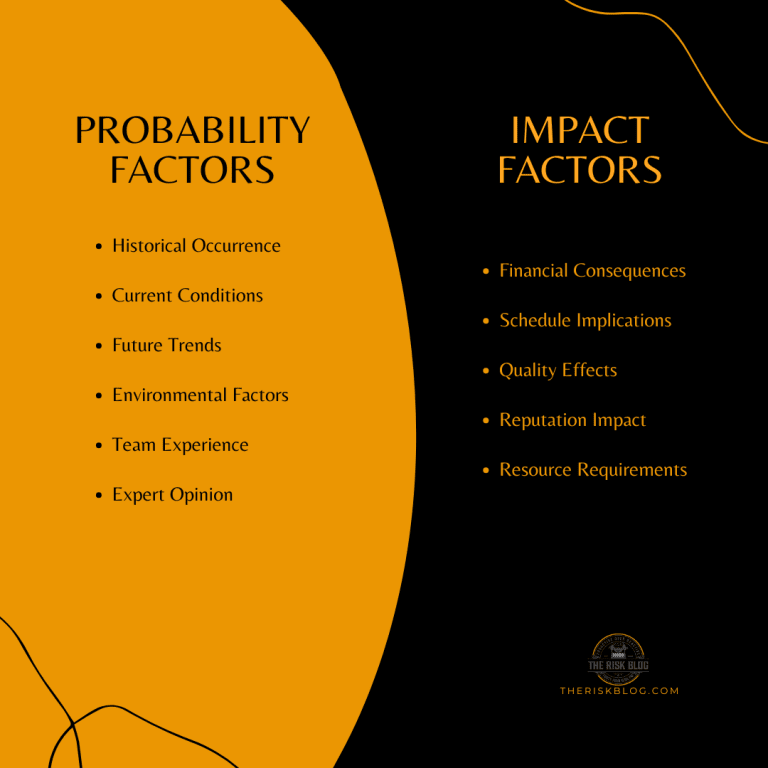 The Probability-Impact Matrix: From Rookie to Risk Management Expert ...