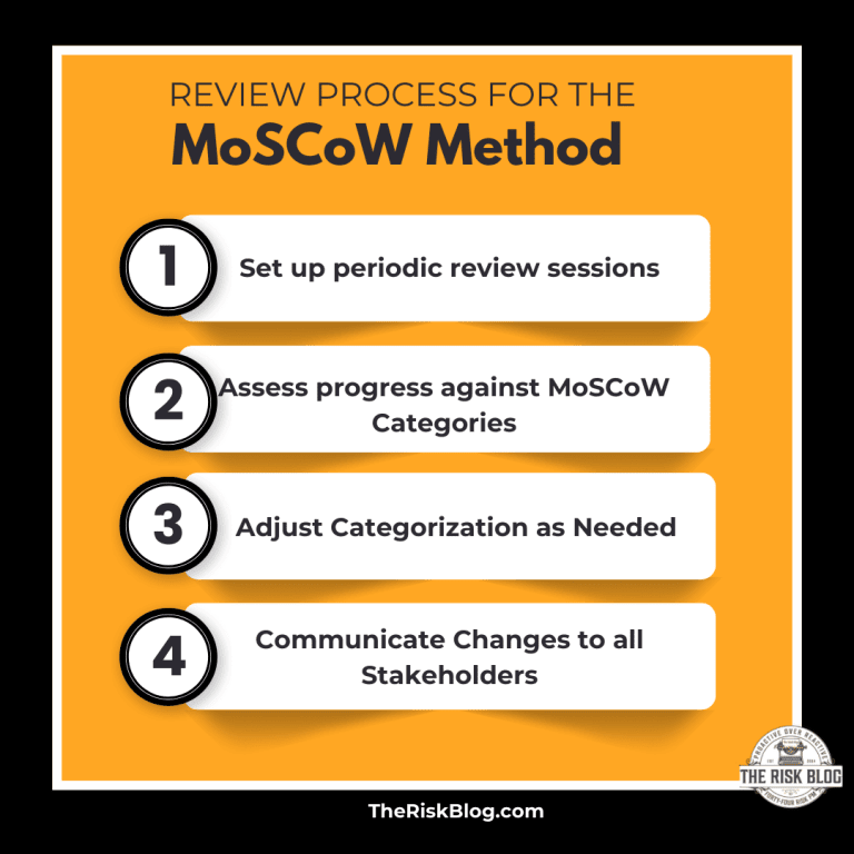 The MoSCoW Method for Project Prioritization - The Risk Blog
