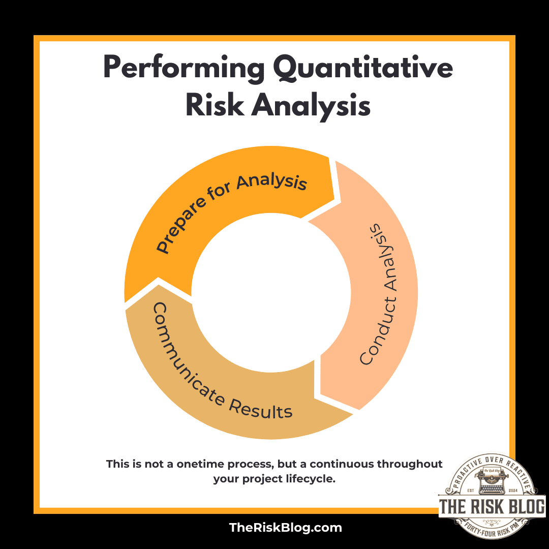 How to Master Risk Quantitative Analysis Techniques