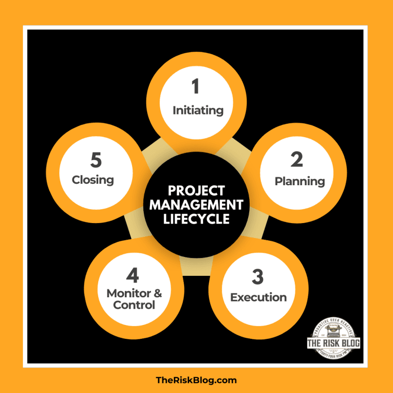 Is Reading the PMBOK Required for Taking the PMP?