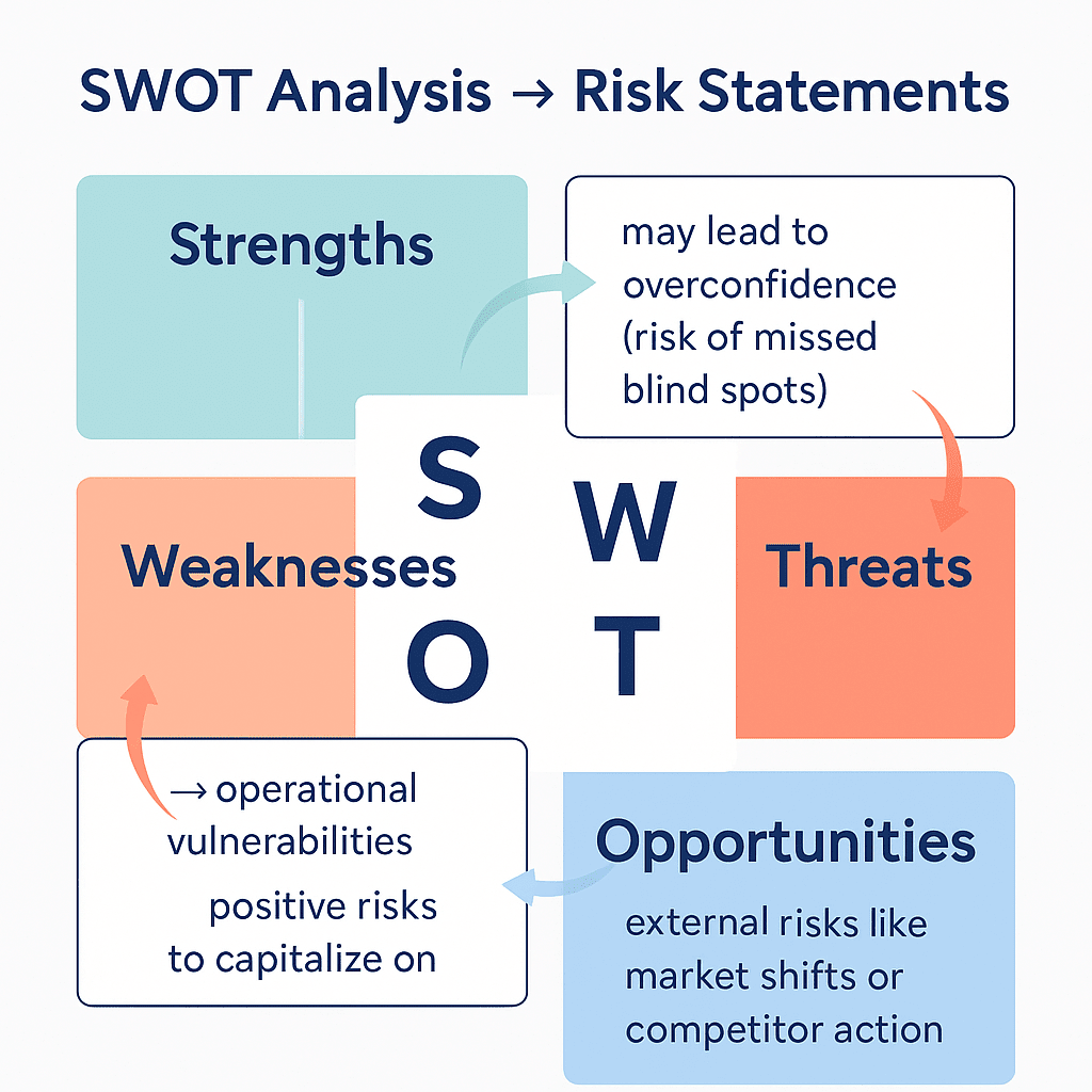 7 Proven Techniques to Identify Project Risks Like a Pro