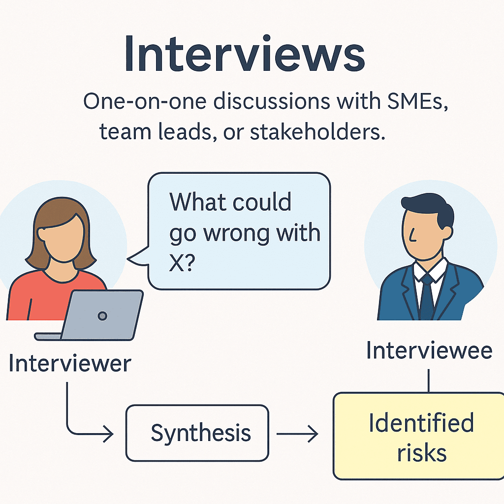 7 Proven Techniques to Identify Project Risks Like a Pro