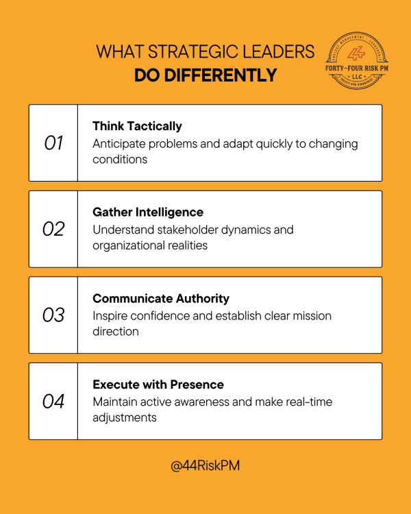 BAMCIS Project Management: Marine Corps Framework for Project Leaders ...