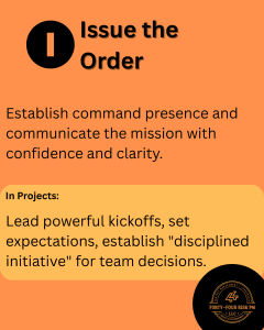 BAMCIS Project Management: Marine Corps Framework for Project Leaders ...