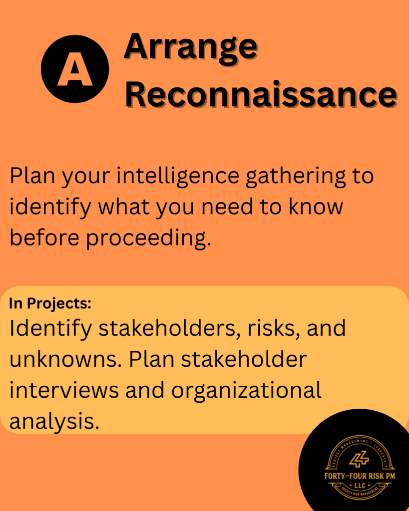 BAMCIS Project Management: Marine Corps Framework for Project Leaders ...